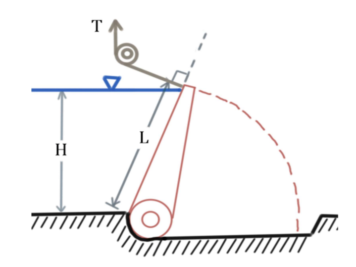Solved In a reservoir with water there is a flat gate | Chegg.com