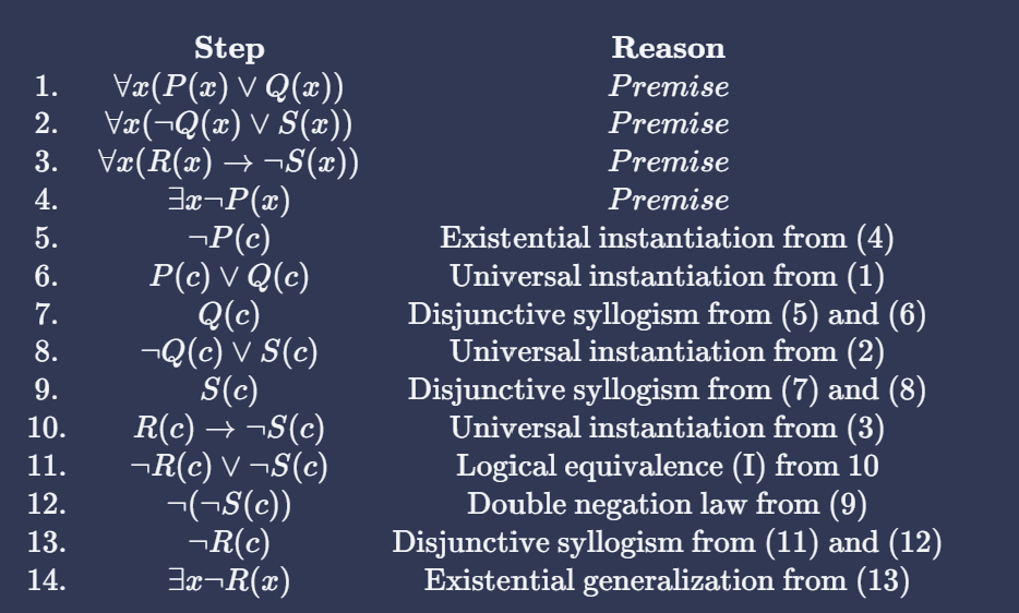 Solved Use rules of inference to show that if ∀x(P (x) ∨ | Chegg.com