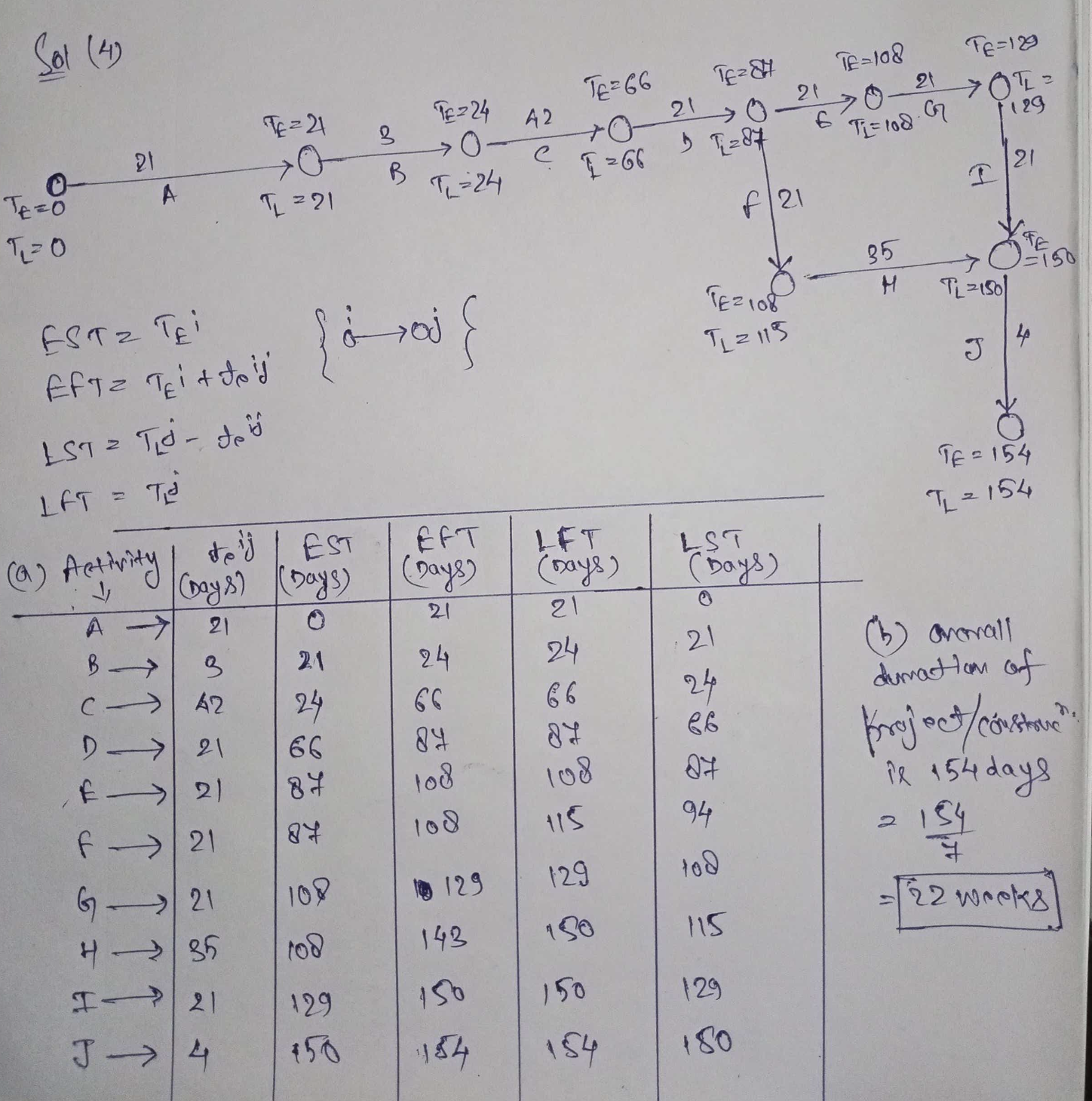 Solved Using this precedence network diagram, Prepare a | Chegg.com