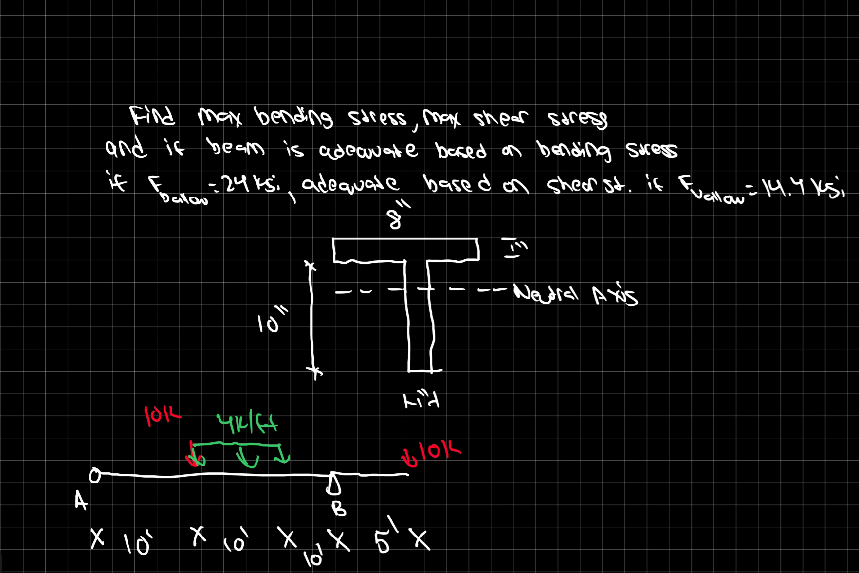 Solved Find max bending stress, max shear stress and if beam | Chegg.com