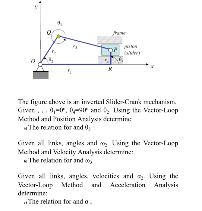 Solved frame piston (slider) The figure above is an inverted | Chegg.com