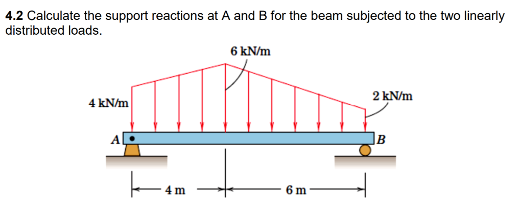 Solved 4.2 Calculate the support reactions at A and B for | Chegg.com