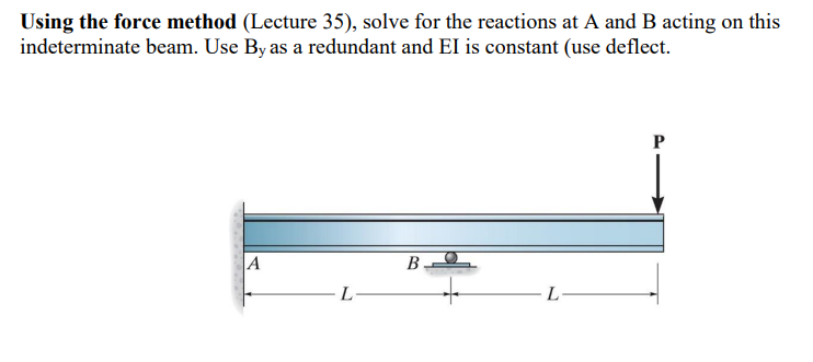 Solved Using the force method (Lecture 35), solve for the | Chegg.com