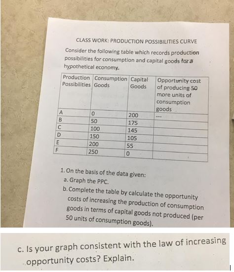 Solved CLASS WORK: PRODUCTION POSSIBILITIES CURVE Consider | Chegg.com