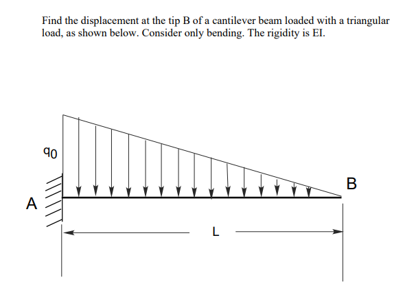 Solved Find the displacement at the tip B of a cantilever | Chegg.com