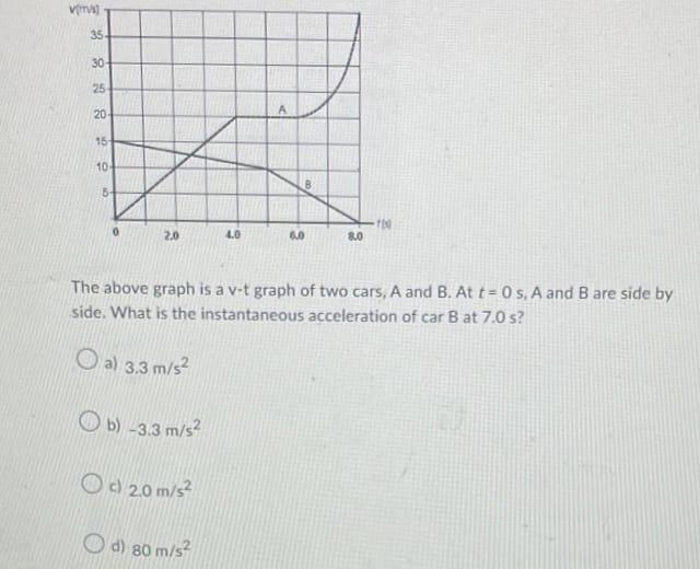 Solved The above graph is a v-t graph of two cars, A and B. | Chegg.com