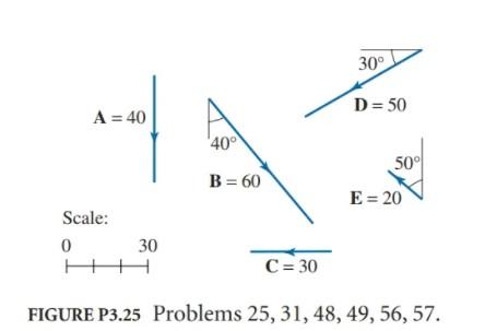 Solved 3–31. For the vectors shown in Figure P3.25, | Chegg.com