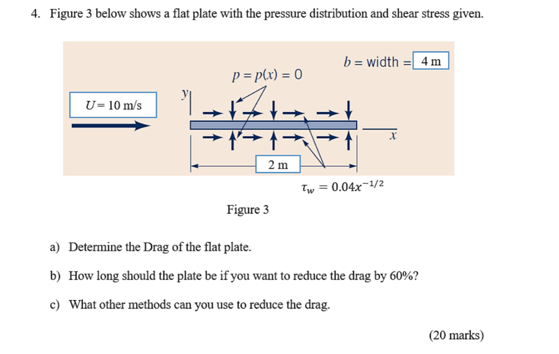 Solved 4. Figure 3 below shows a flat plate with the | Chegg.com