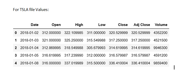 Solved We have to work one Python jupyter notebook Please | Chegg.com