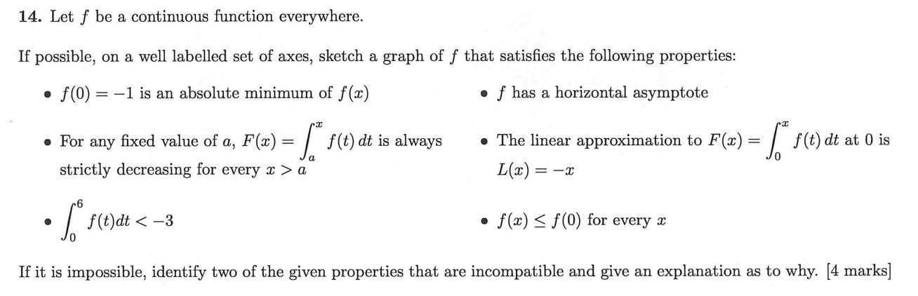 Solved Let f be ﻿a continuous function everywhere.If | Chegg.com