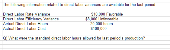 Solved The following information related to direct labor | Chegg.com