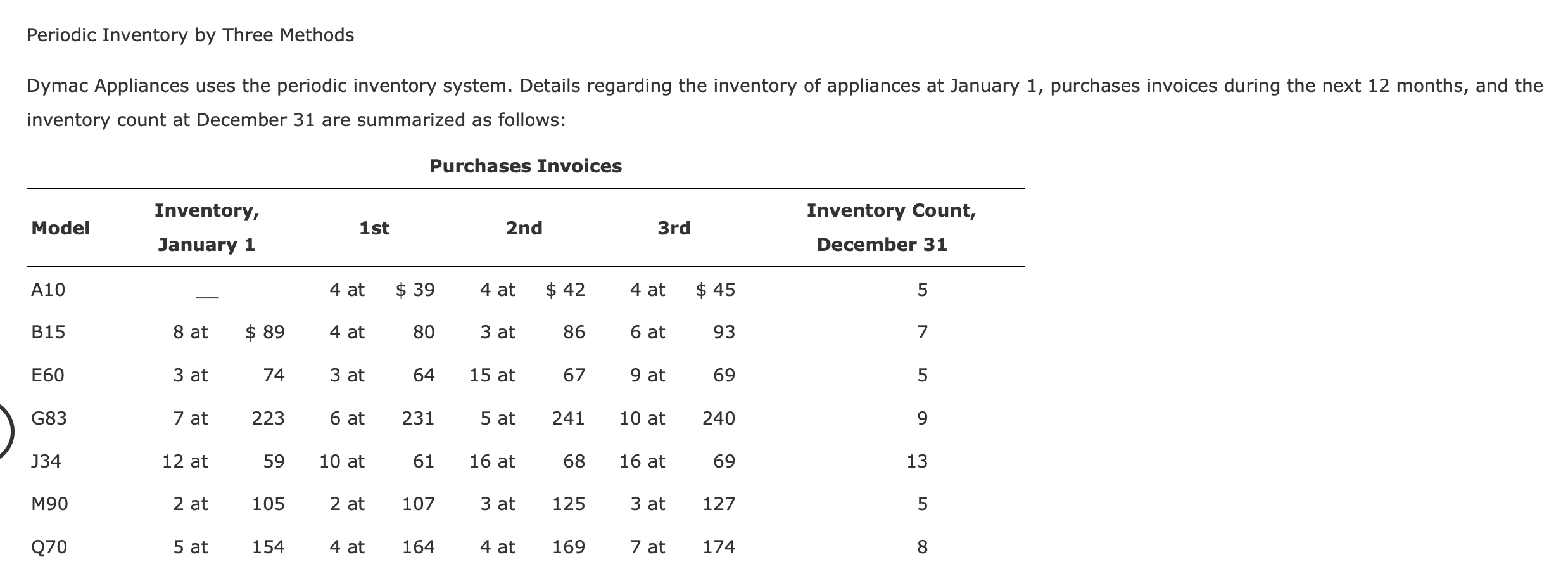 Solved 2. Determine the cost of the inventory on December 31 | Chegg.com