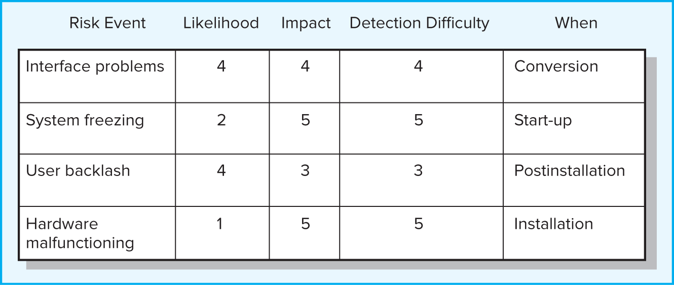 Solved House building project. Project scope:Define project | Chegg.com