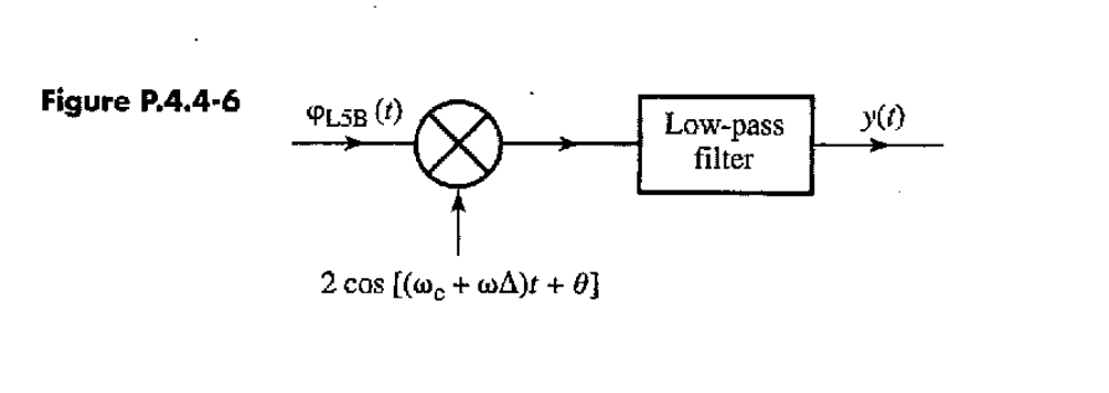 Solved Figure P.4.4-6 PL5B (1) Low-pass filter 2 cos [(wc | Chegg.com