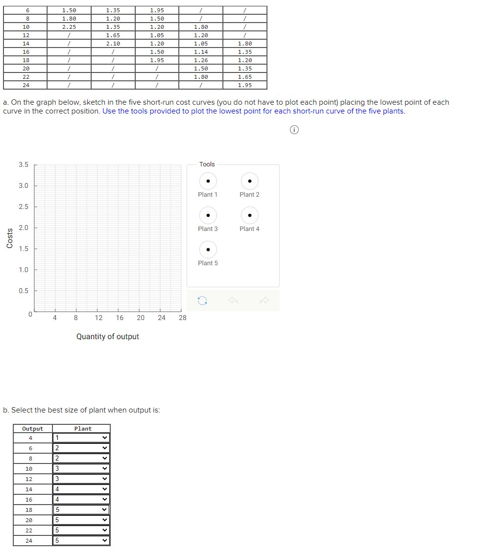 Solved a. On the graph below, sketch in the five short-run | Chegg.com