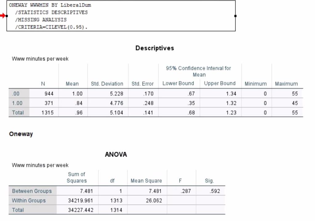 Solved Analysis of Variance and Linear Regression with Dummy | Chegg.com