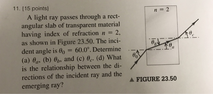 Solved A light ray passes through a rectangular slab of | Chegg.com