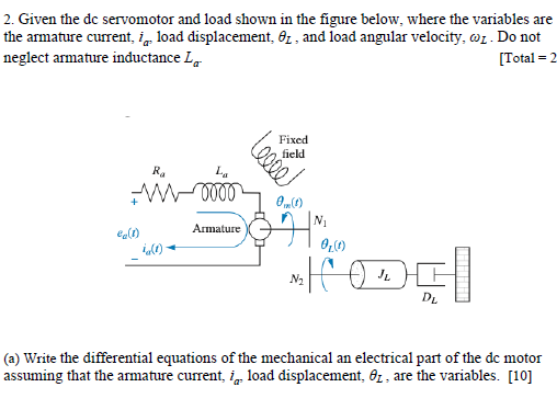 Solved 2. Given the de servomotor and load shown in the | Chegg.com