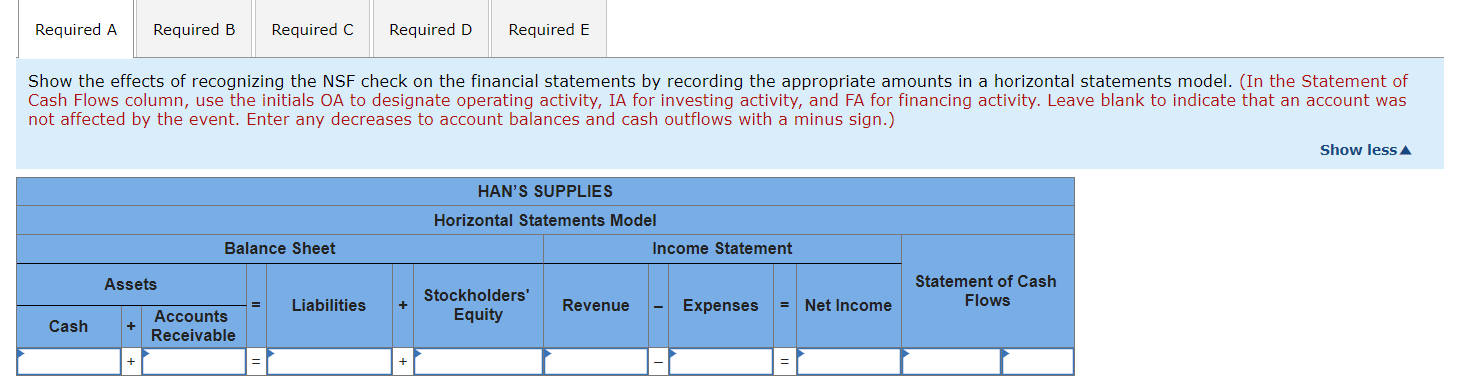 Solved Han's Supplies' bank statement contained a $110 NSF | Chegg.com