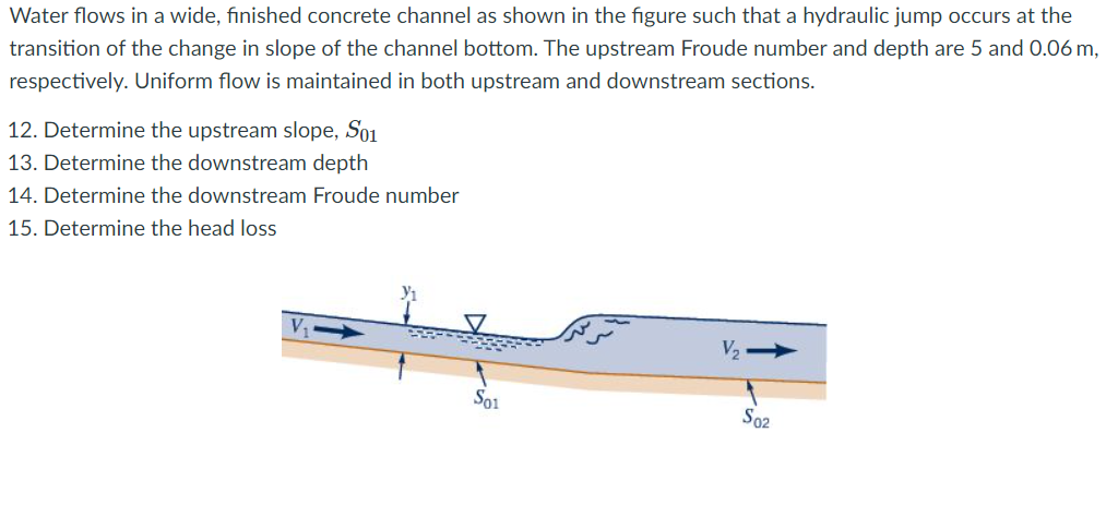 Solved Water flows in a wide, finished concrete channel as | Chegg.com