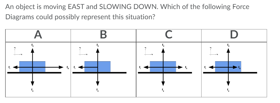 Solved An object is moving EAST and SLOWING DOWN. Which of | Chegg.com
