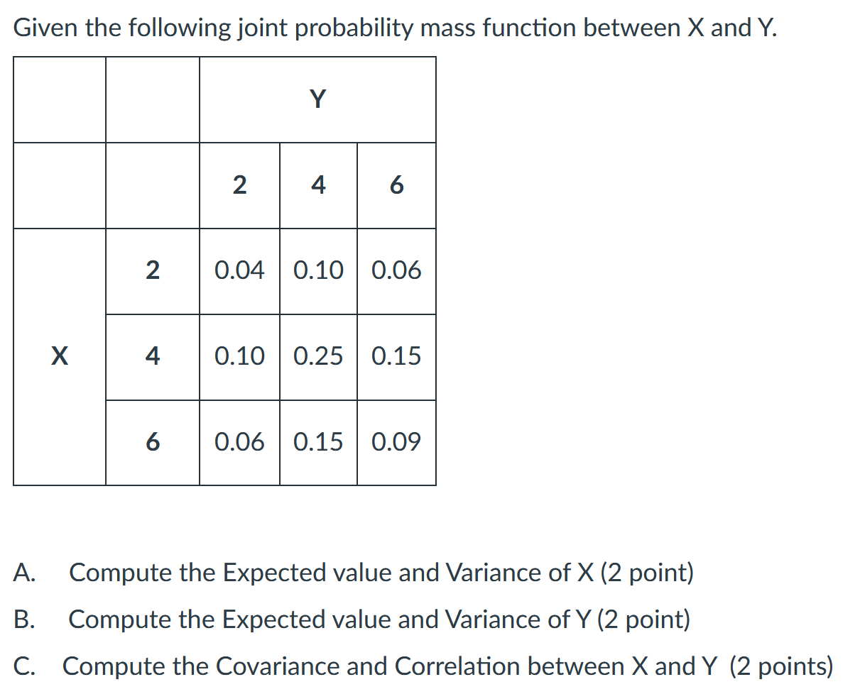 Solved Given the following joint probability mass function | Chegg.com