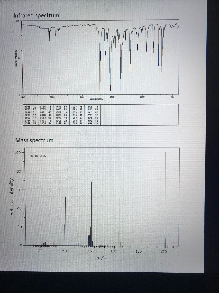 Solved This is from a lab synthesizing 3-nitrochalcone from | Chegg.com