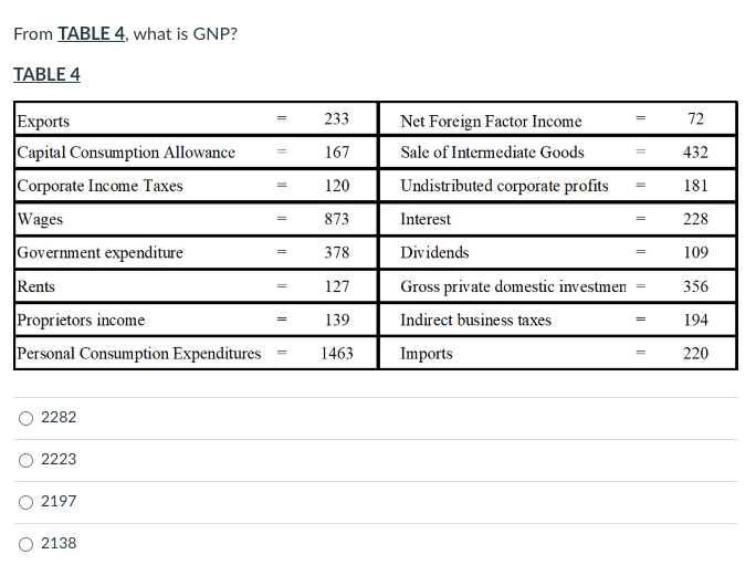 Solved TABLE 2 reports Labor Data for the economy of | Chegg.com
