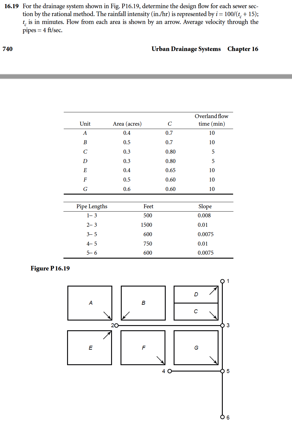 Solved 16.19 For the drainage system shown in Fig. P16.19, | Chegg.com