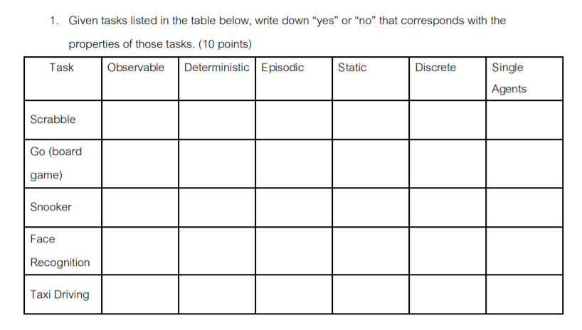 Solved 1. Given tasks listed in the table below, write down | Chegg.com