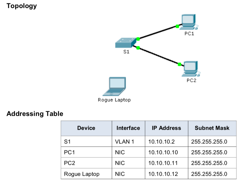 Configuring Switch Port Securityfor All Your Answers 