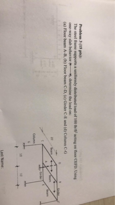Solved The steel frame supports a uniformly distributed load | Chegg.com
