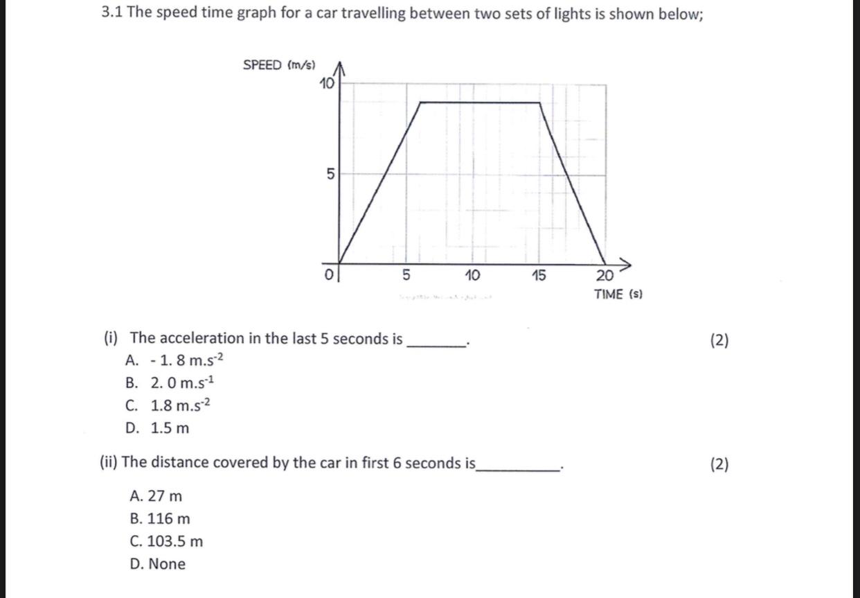 Solved 3.1 The speed time graph for a car travelling between | Chegg.com
