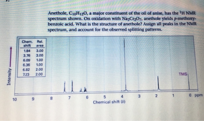 Solved Anethole, C10H120, a major constituent of the oil of | Chegg.com