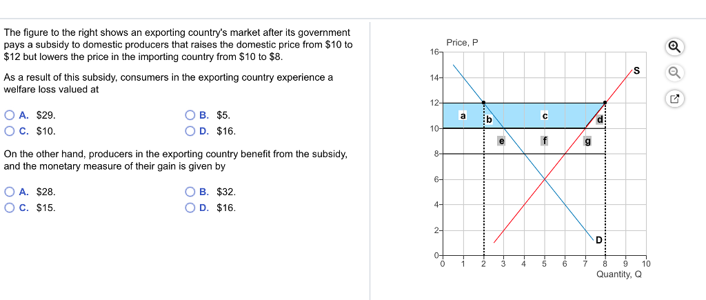 Solved The figure to the right shows an exporting country's | Chegg.com