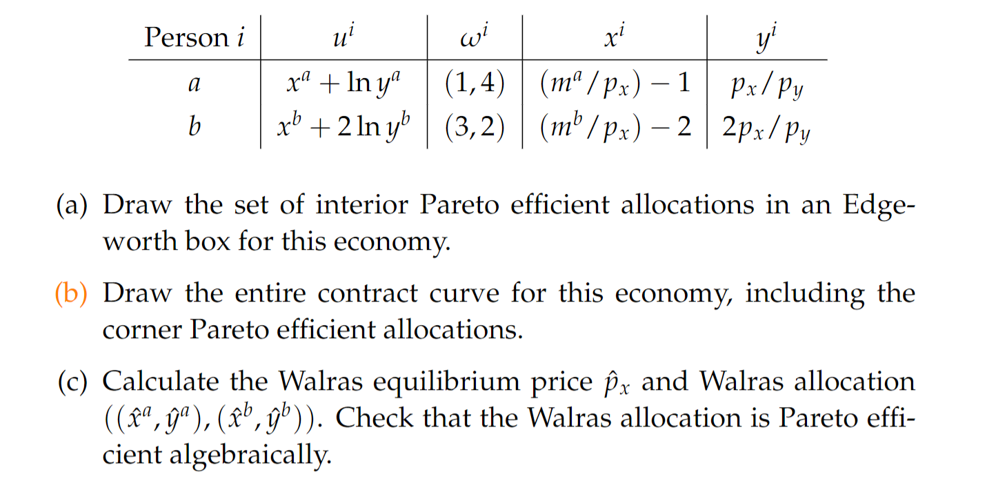 Solved 6.2. For the following two-person two-commodity pure | Chegg.com