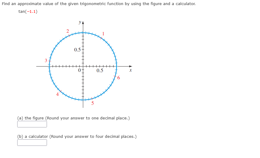 Solved Find an approximate value of the given trigonometric | Chegg.com