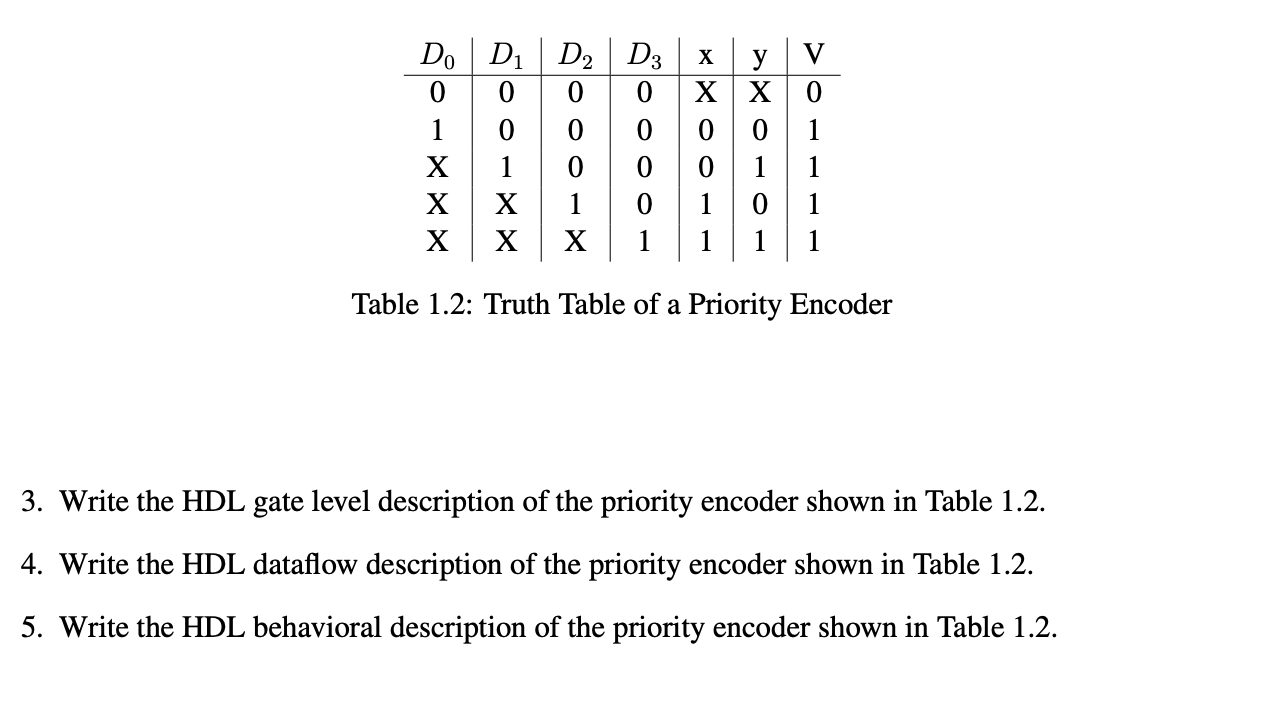 Solved I Use Verilog Code Dont Know If Its 7875