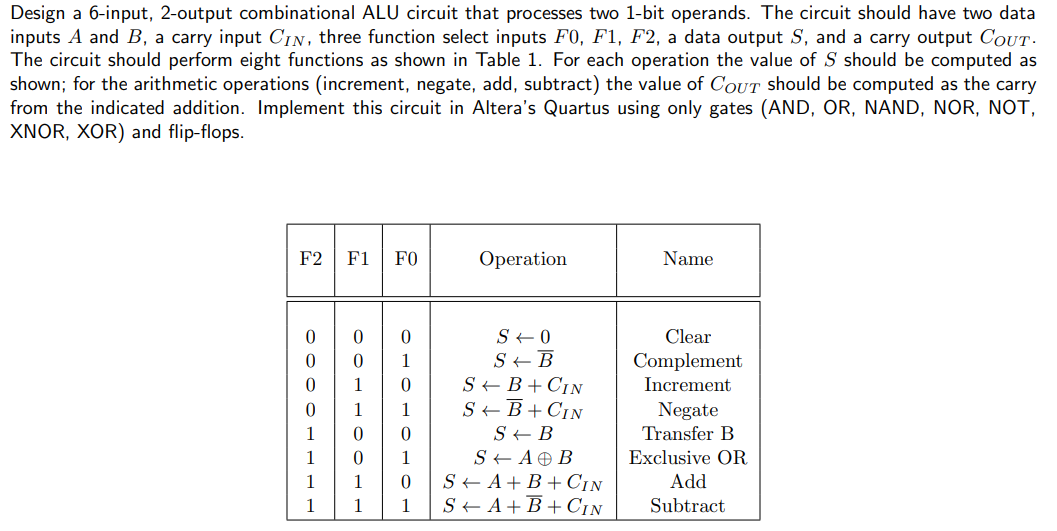 Design a 6-input, 2-output combinational ALU circuit | Chegg.com
