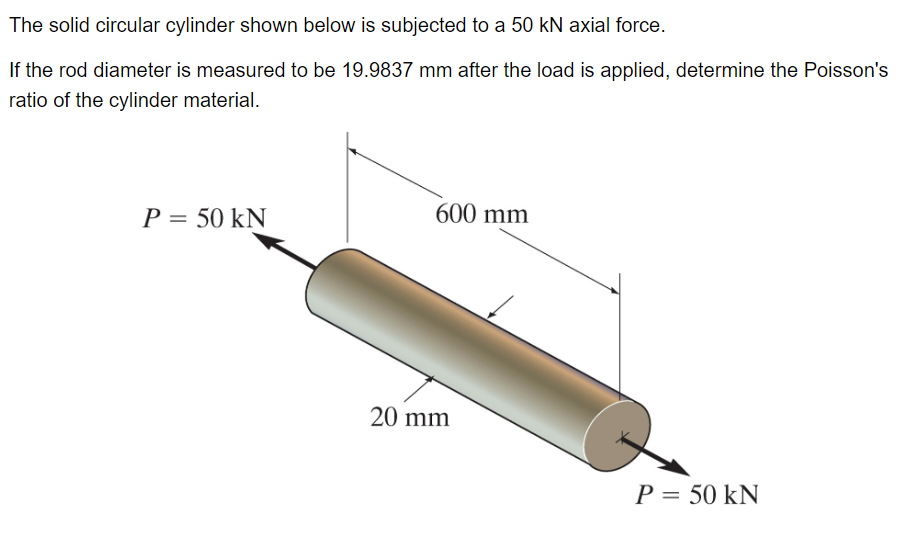 Solved The solid circular cylinder shown below is subjected | Chegg.com