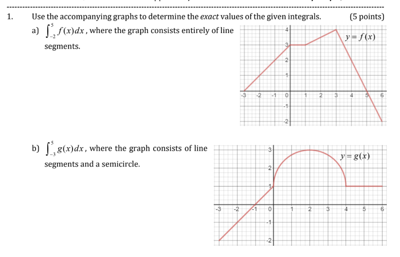 Solved (5 points) + Use the accompanying graphs to determine | Chegg.com
