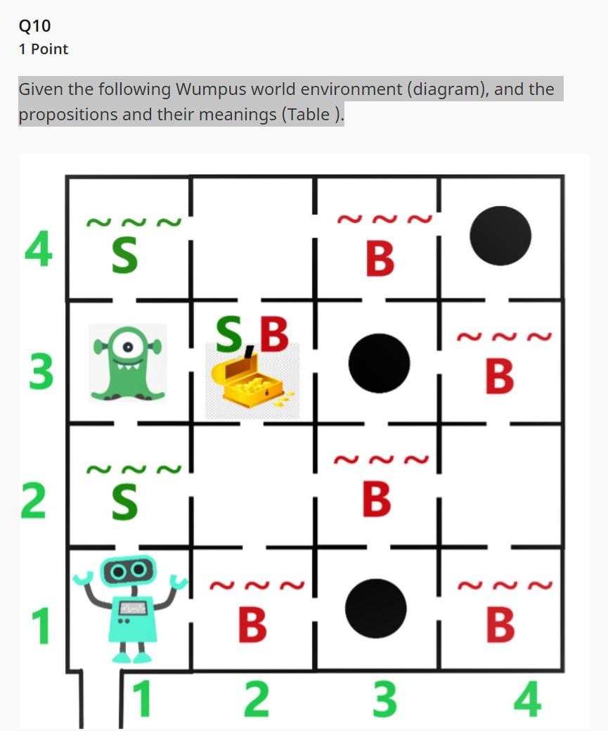 Solved Q10 1 Point Given the following Wumpus world | Chegg.com