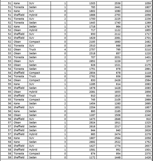 lease use the Applewood Auto Group excel file. a. | Chegg.com