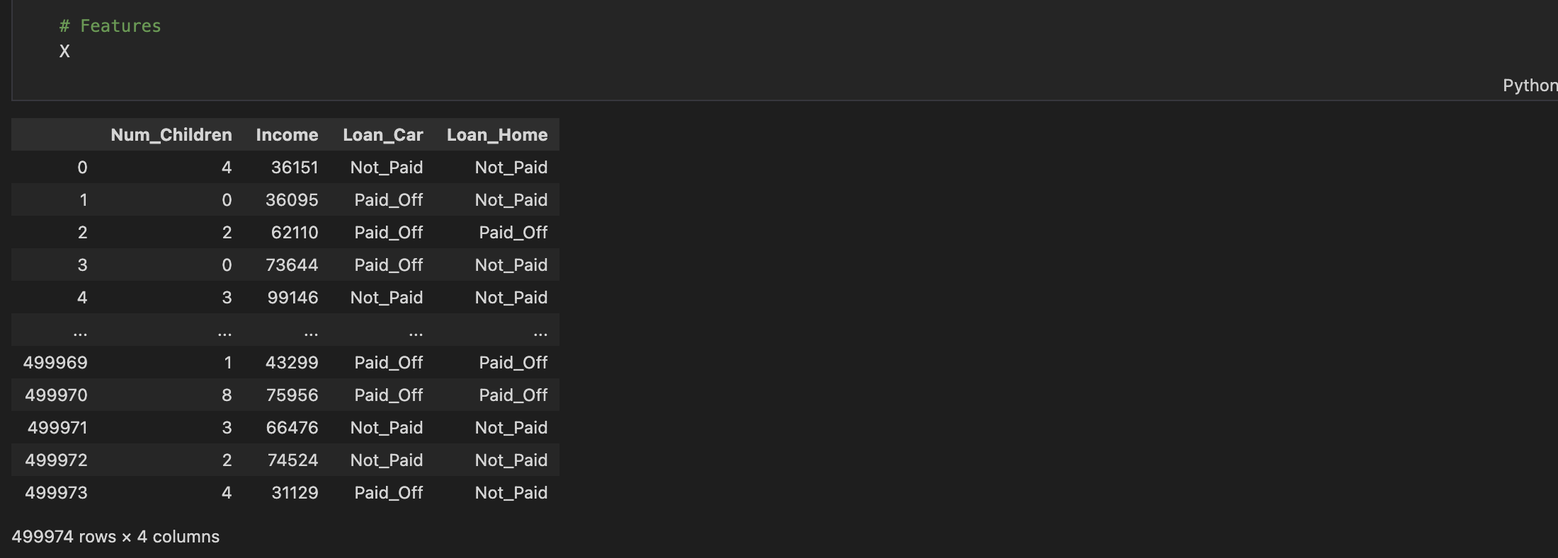 Solved \# Read the "Extra_Loan_Application.csv" file and | Chegg.com
