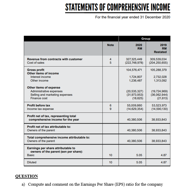 Solved STATEMENTS OF COMPREHENSIVE INCOME For the financial | Chegg.com