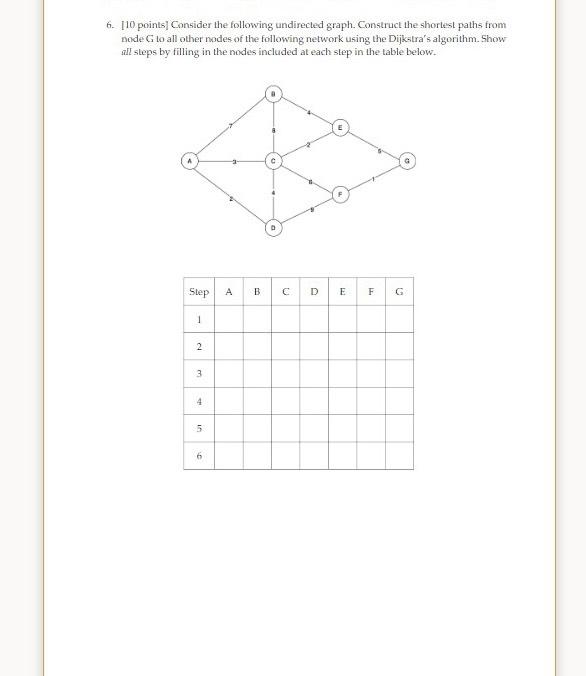 Solved 6. [10 points] Consider the following undirected | Chegg.com
