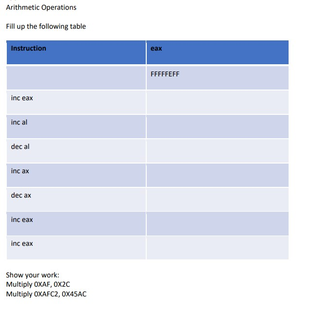 Solved Arithmetic Operations Fill up the following table | Chegg.com