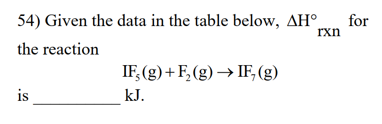 Solved 54) Given the data in the table below, AH° for rxn | Chegg.com
