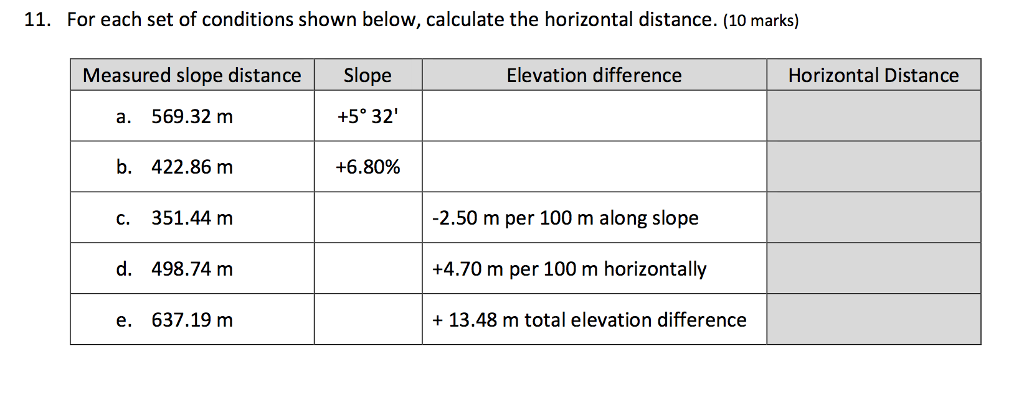 Solved 11. For each set of conditions shown below, calculate | Chegg.com