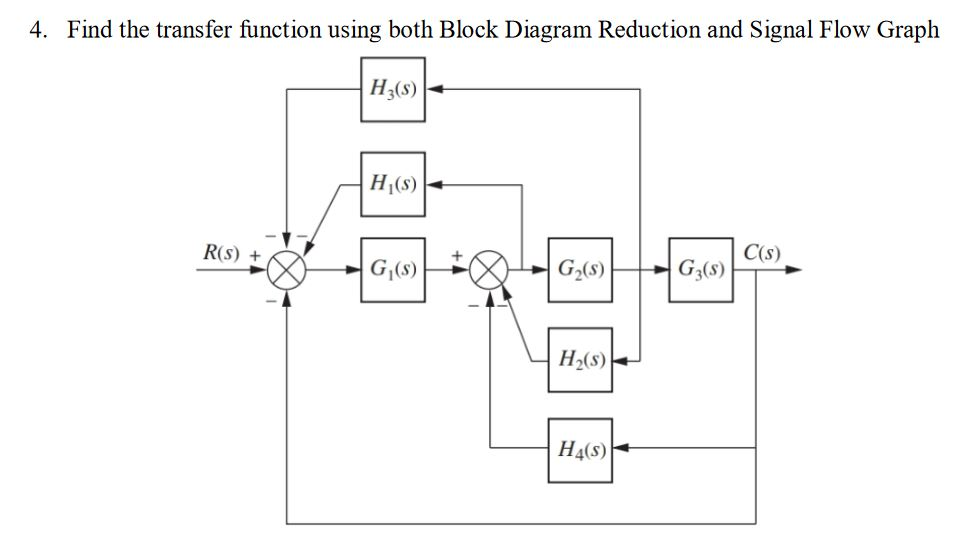 Solved 4. Find the transfer function using both Block | Chegg.com